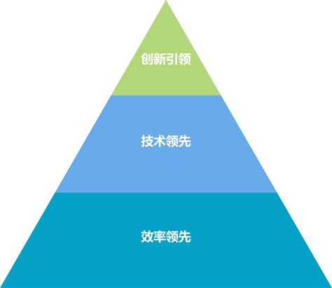 INNO药物研发服务 则正生物科技有限公司
