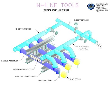 PIPELINE APPLICATIONS