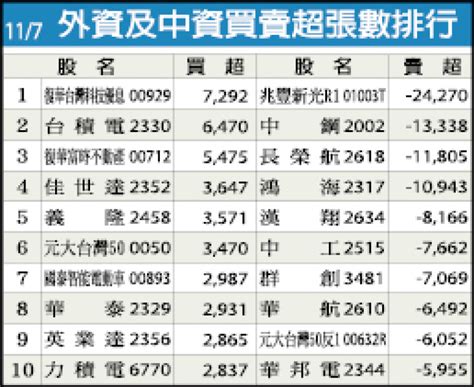 盤勢分析》買盤觀望 等待作夢、作帳行情 自由財經