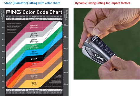 Ping Color Codes Explained At Doris Whitfield Blog