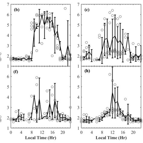 A Sample Record Of An Ionogram Obtained From Digisonde Installed At