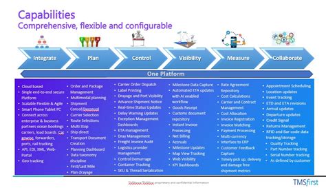 Tmsfirst Ai Based Tms Software Reviews Demo And Pricing 2024