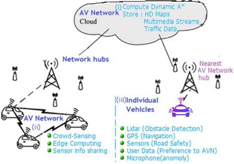 论文审查 Comprehensive Autonomous Vehicle Optimal Routing With Dynamic Heuristics