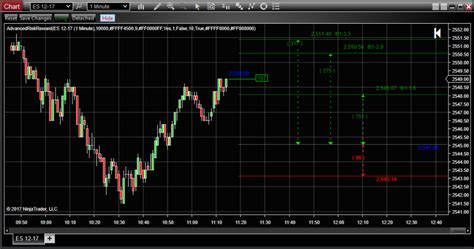 Riskreward Ratio In Trading With The Riskreward Indicator