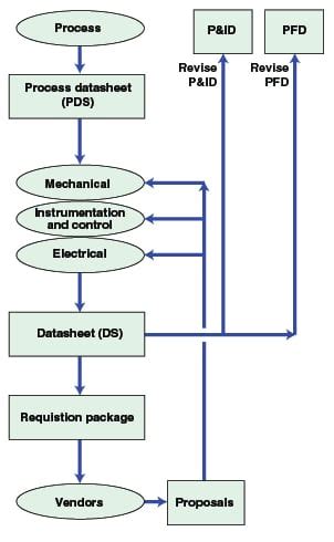 Getting The Most Out Of Data Sheets Chemical Engineering Page