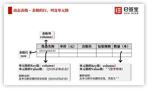 使用html模板中的控件（动态表格）