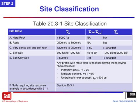 Ppt Lesson 6 Asce 7 10 Basic Requirements For Structural Design