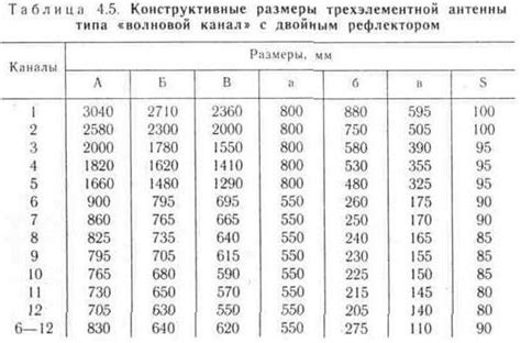 Таблица 48 Конструктивные размеры трехэлементной антенны типа