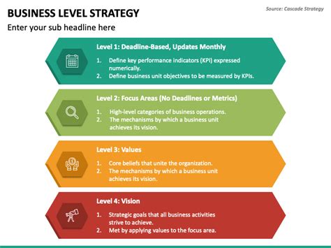 Business Level Strategy PowerPoint And Google Slides Template PPT Slides