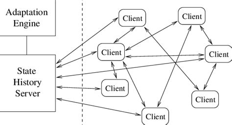 1 The General Layout Of The Adaptation Architecture Download Scientific Diagram