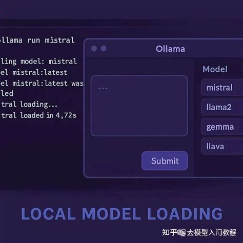 别再手动扒数据了！本地大模型一键生成pandas报告，感觉这效率直接起飞！ 知乎