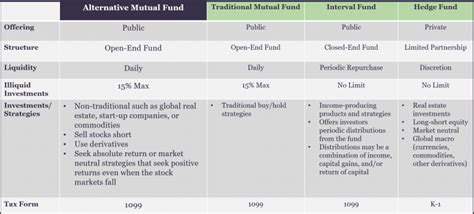 Fund Comparison Chart Ai Insight