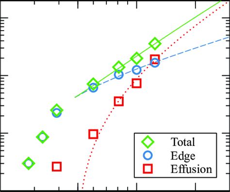 A Width Of The Annular Edge Surface R Edge Blue Circles And Download Scientific Diagram