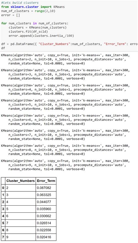 Kmeans Clustering With Scikit Learn Python RPs Blog On AI
