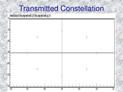 Ppt Vhdl Ams Simulation Of Rf Mixed Signal Communication Systems