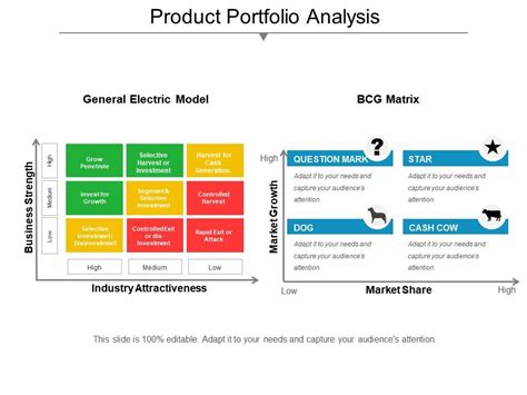 Product Portfolio Analysis Powerpoint Images Powerpoint Templates
