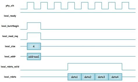 Ddr2（3）：自定义读写控制器和ddr2 Ip信号说明 咸鱼ic 博客园
