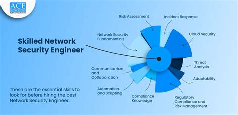 How To Hire A Network Security Engineer In 2025