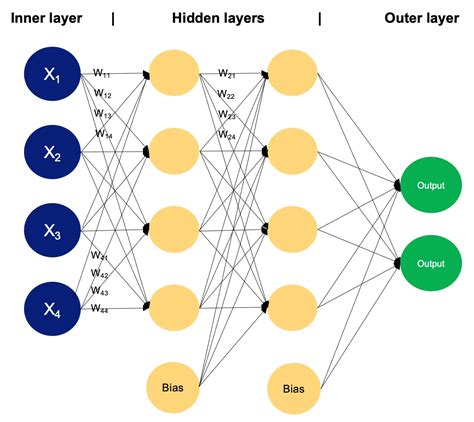 Day 26 Big Data And Data Engineering — Part 1 By Nikhil Kulkarni