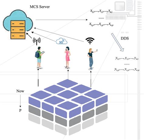 figure 1 from stopping criteria for distributed data storage in