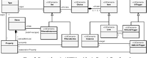 Figure 3 From Towards Employing UML Model Mappings For Platform Indepedent User Interface Design