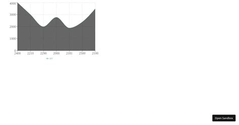 Simple Line Chart Forked Codesandbox