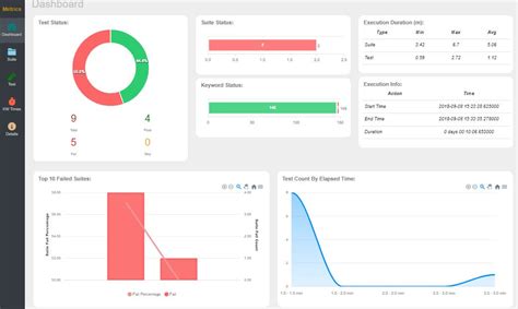 GitHub Adiralashiva8 Robotframework Metrics Custom HTML Report