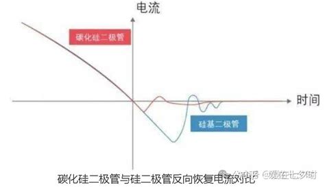 三代半碳化硅 SIC 二极管 SBD 反向恢复原理的详解 知乎