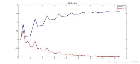 Lms算法详解与应用 Csdn博客