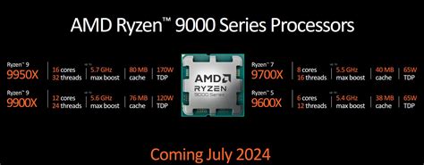 Everything You Need To Know About The Ryzen 9000 Series Tech4Gamers