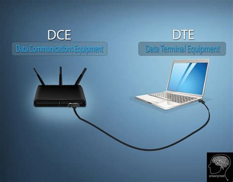 Rs232 Serial Communication Protocol