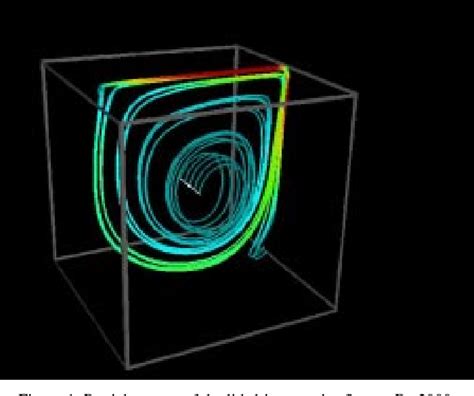 Figure 1 From Numerical Calculation And Visualization Of Three Dimensional Flows Of Engineering