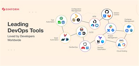 Phd On Auditing Framework And Tool For Robust And Reliable Ai Software Development And