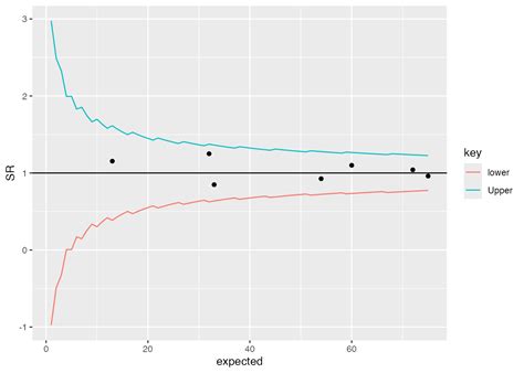 Funnel Plot R Code At Ted Hayes Blog