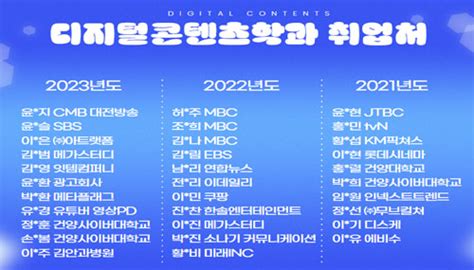 디지털콘텐츠학과