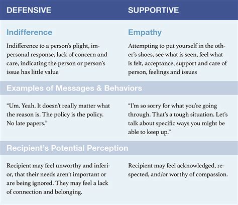 103 Frameworks For Identifying Types Of Climate Messages Social Sci