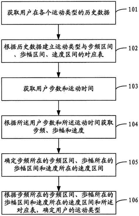 Motion Type Judgment Method And System Eureka Patsnap