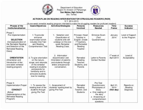 Teaching Action Plan Template Teaching Action Plan Template Fresh Brigada Eskwela Action