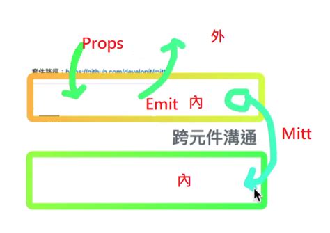 Vue3 元件 Components 2 It 邦幫忙一起幫忙解決難題，拯救 It 人的一天