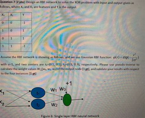 Solved Question 7 2 Pts Design An Rbf Network To Solve