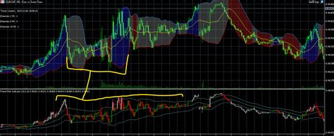 Edit Trend Risk Indicator From Indicator And Merge With Ibbfill Logic An Order To Develop The