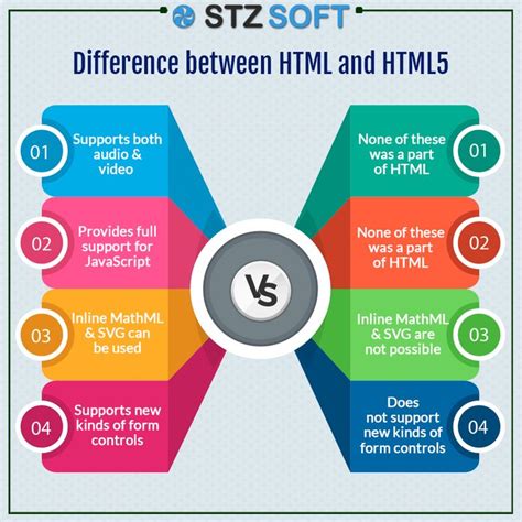 HTML stands for [HyperText Markup Language]. It is used to design web pages using a markup ...