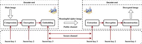 Universal Framework For Vs Iea Download Scientific Diagram