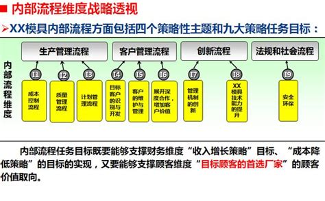 戰略要靠戰略地圖來落地某企業戰略地圖案例 收藏 每日頭條
