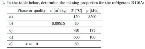 Solved In The Table Below Determine The Missing Properties For The