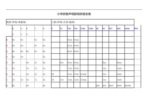 小学拼音声母韵母拼读全表36638