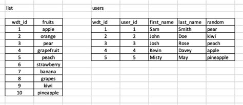 Mysql Trigger Update With Random Value From Another Tables Column