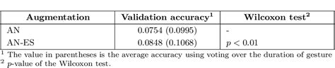 table 8 from deep learning in gesture recognition based on semg signals