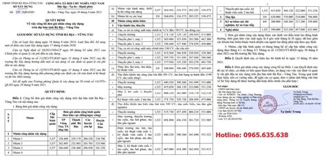 Công bố giá VLXD tỉnh Bà Rịa Vũng Tàu năm 2022 SỞ XÂY DỰNG
