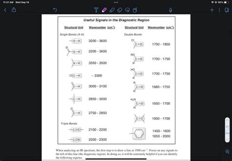 Ir Spec Flashcards Quizlet